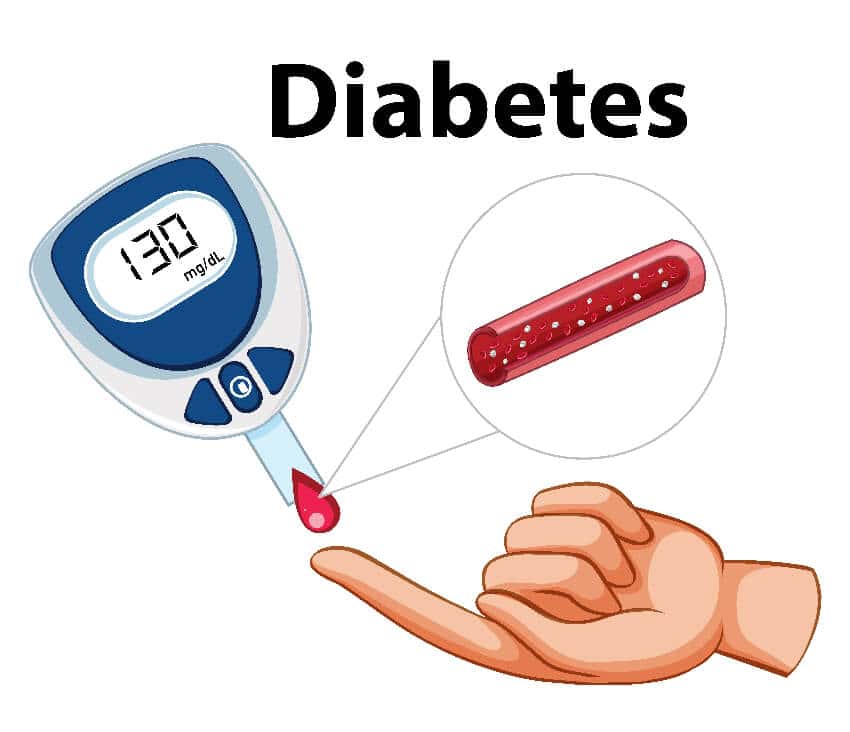 T1DE – Type 1 Diabetes Eating Disorder